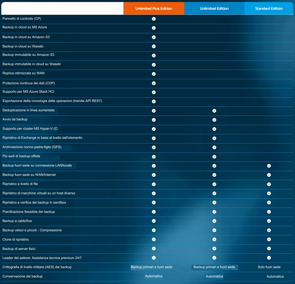 AreteK - Distributore Software - HornetSecurity VM Backup - perpetual ...